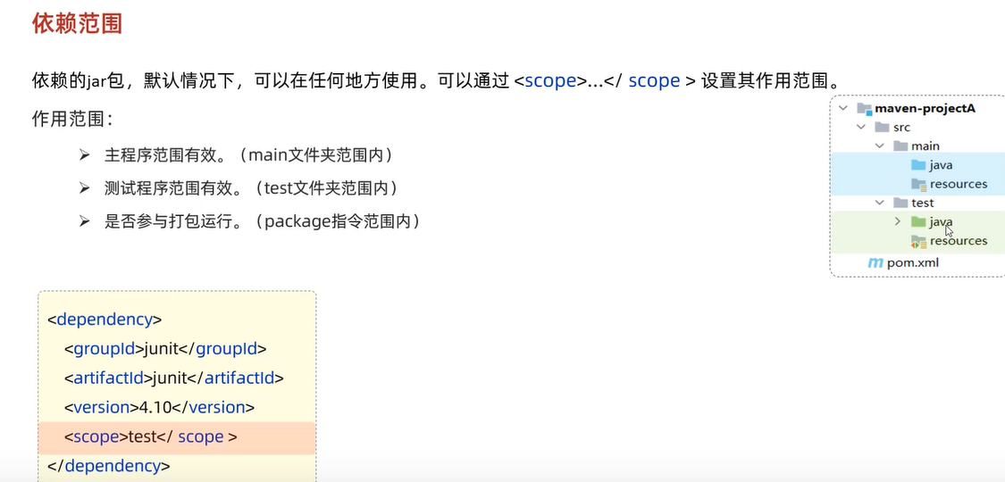java202303java学习笔记第四十五天javaweb-依赖传递-CSDN博客