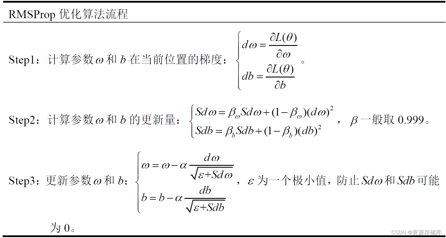 RMSProp 算法与梯度下降法收敛示意图-CSDN博客