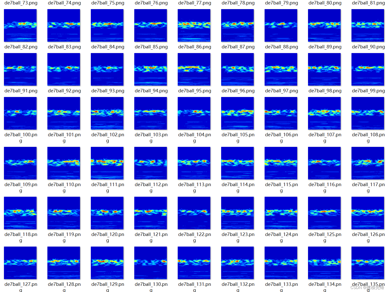 Python轴承故障诊断 (二)连续小波变换CWT_cgau8的小波函数-CSDN博客