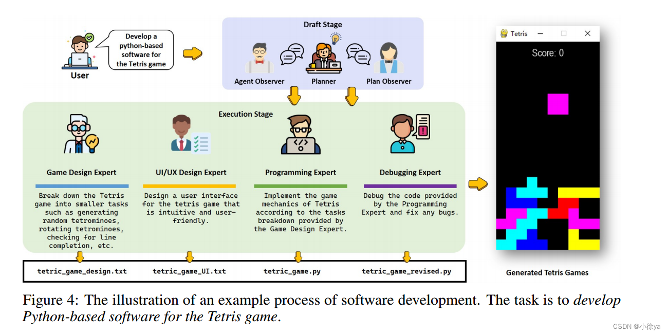 AutoAgents: A Framework for Automatic Agent Generation-CSDN博客