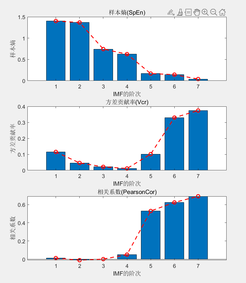 【MATLAB】基于CEEMDAN分解的信号去噪算法（基础版）_iceemdan分解matlab-CSDN博客