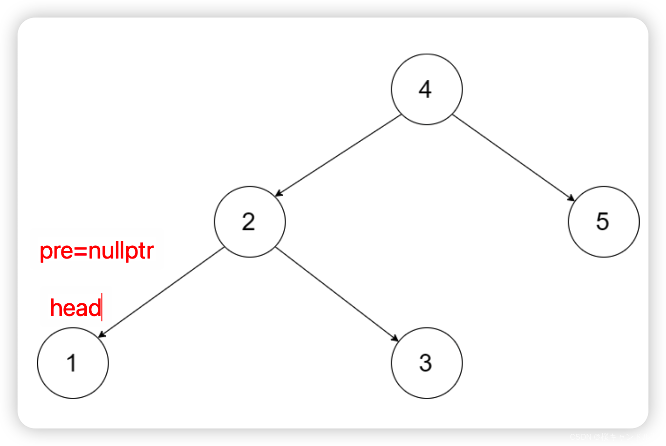 【LeetCode】【剑指offer】【二叉搜索树与双向链表】_二叉搜索树与双向链表leetcode-CSDN博客