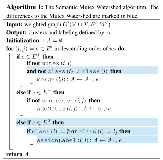 The Semantic Mutex Watershed for Efficient Bottom-Up Semantic InstanceSegmentation论文总结-CSDN博客