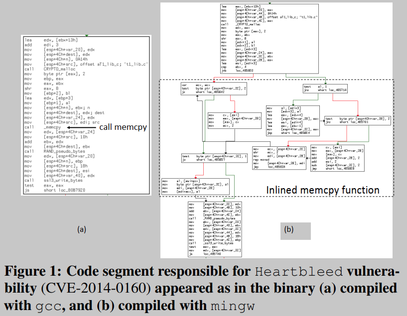 [论文分享] BinGo: Cross-Architecture Cross-OS Binary Search_tan hee beng kuan中文名-CSDN博客