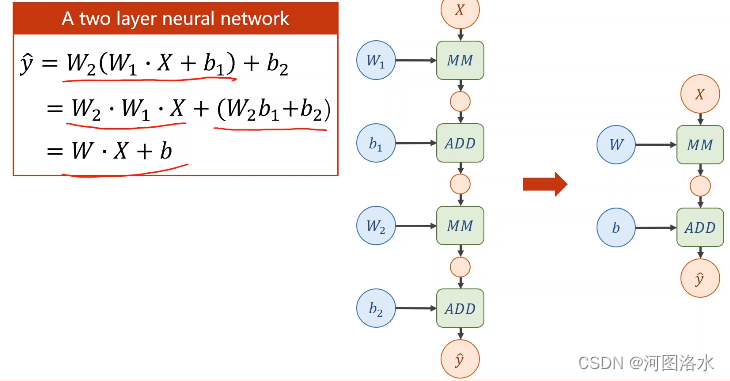 Pytorch 深度学习之反向传播back Propagation三pytorch中propagate Csdn博客