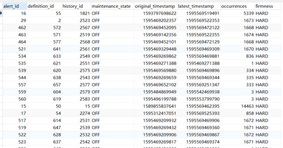 DataX实现Mysql、Oracle、HDFS、Postgres的数据同步_datax postgresql-CSDN博客