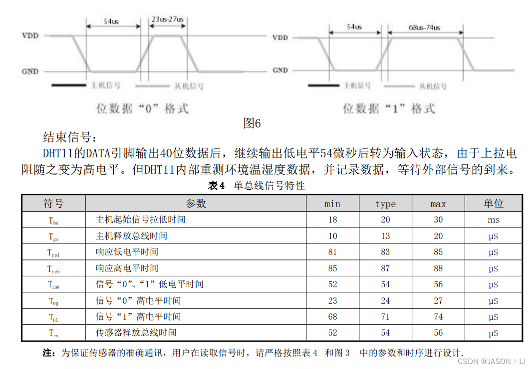 基于stm32的homeassistant（采用freertos操作系统）【第二章：采集dht11数据上传服务器；接收服务器指令执行对应操作】python人脸识别接入巴法云 Csdn博客