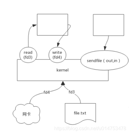 Redis-Epoll模型，以及多线程模型总结_epoll多线程实现模型-CSDN博客