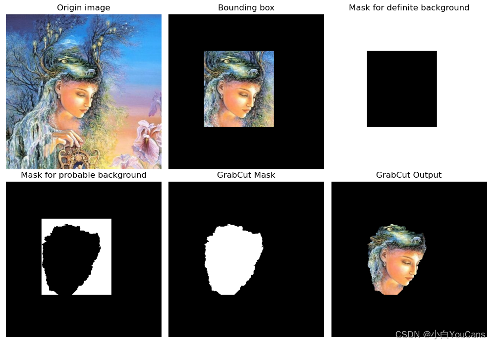 【youcans 的 OpenCV 例程200篇】178.图像分割之 GrabCut 图割法（框选前景）_grabcut图像分割的优点-CSDN博客