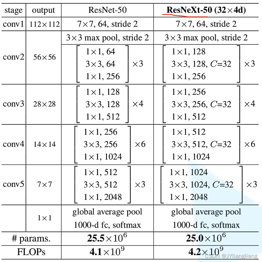 PyTorch深度学习（22）网络结构ResNet、BN、迁移学习、ResNeXt_resnext-101-32x8d-CSDN博客