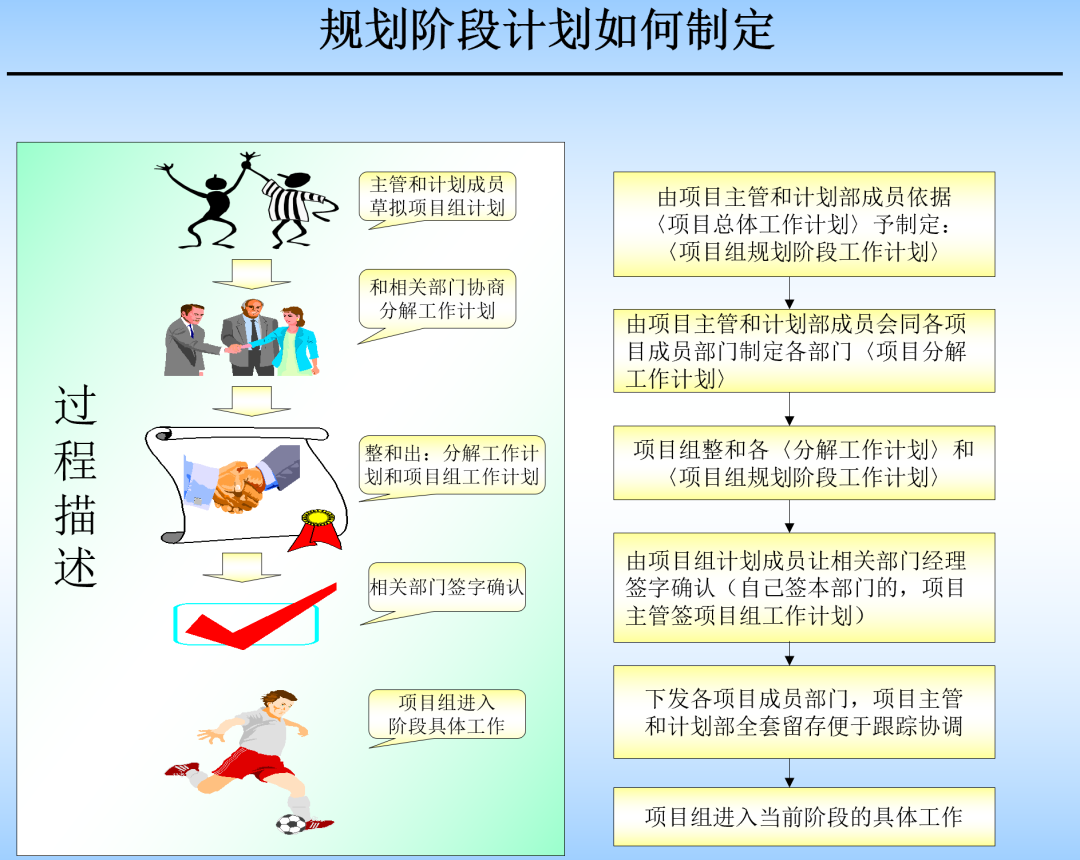 IPD 5. 史上最全的华为IPD集成产品开发流程各阶段操作指引_lite-ipd 流程-CSDN博客