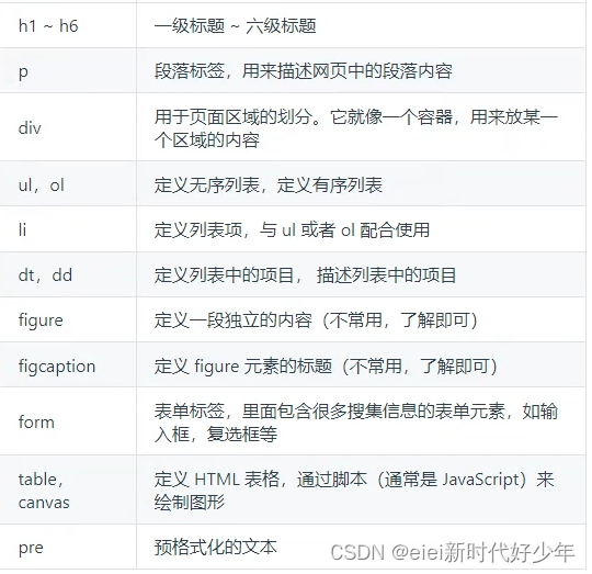 【markdown】——markdown学习笔记markdown笔记 Csdn博客