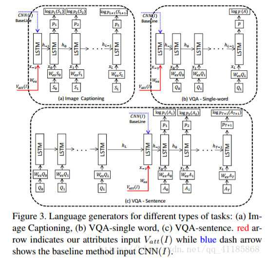 CV之IC：Image Caption图像描述算法的相关论文、设计思路、关键步骤相关配图之详细攻略_image caption最新论文-CSDN博客