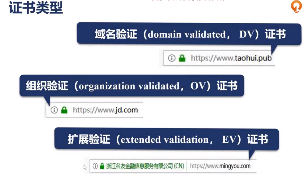 web---SSL/TSL-CSDN博客