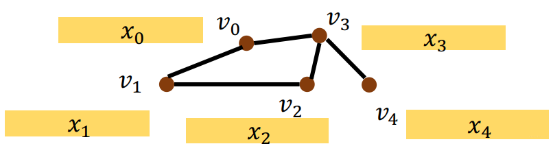 图系列(一)图神经网络_graphvae-CSDN博客