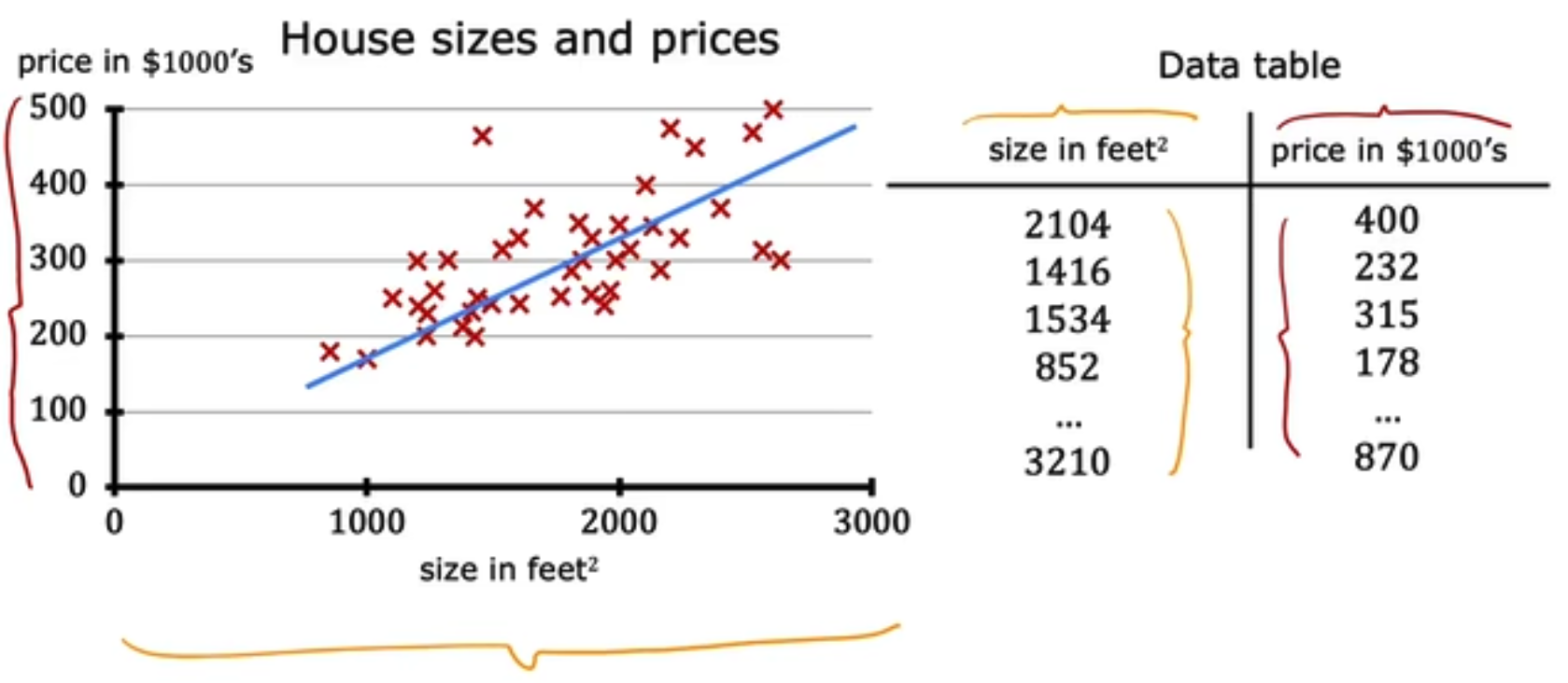 MachineLearningWu_3_LinearRegression-CSDN博客