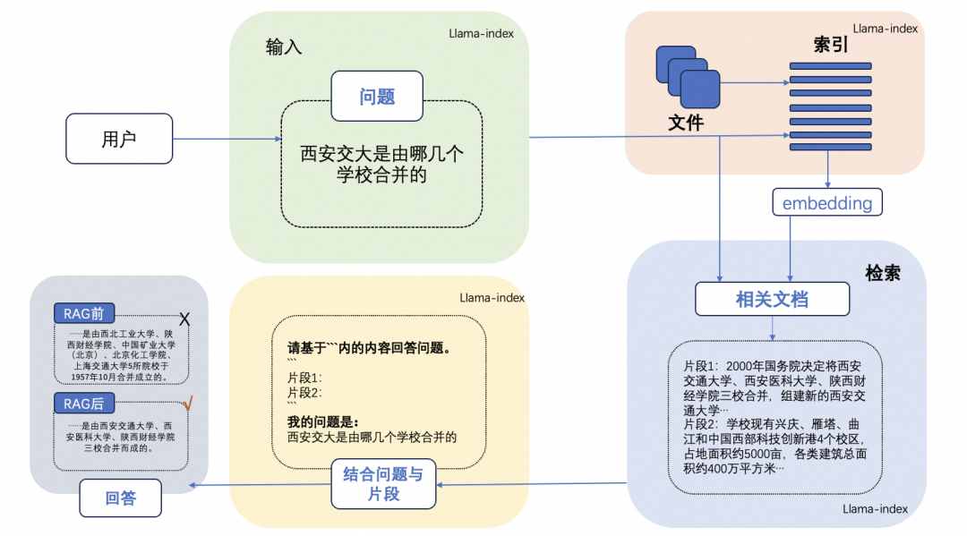 【RAG进阶实践】引入Rerank技术，让RAG效果更上一层楼-CSDN博客