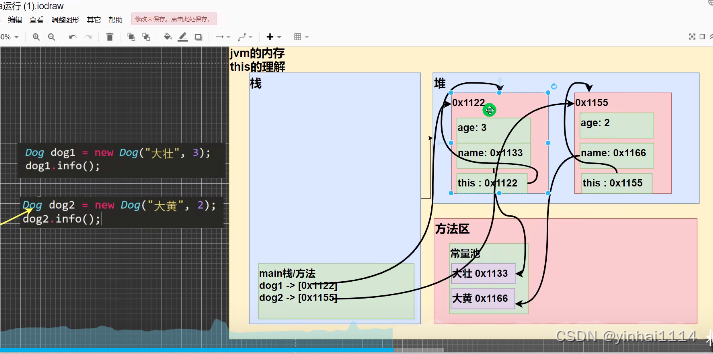 【java学习笔记】22 作用域,构造方法构造器,this关键字java作用域 Csdn博客