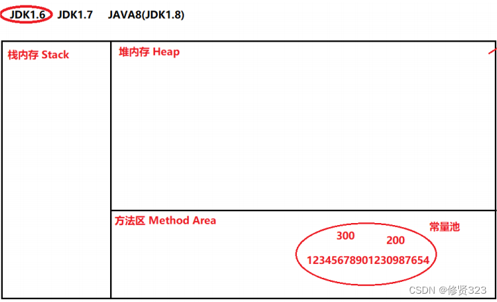 入门java第二天 常量、变量、数据类型java入门第二章 变量与数据类型第1关变量与常量 Csdn博客
