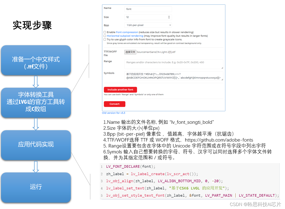 Zephyr LVGL 应用开发教程-CSDN博客