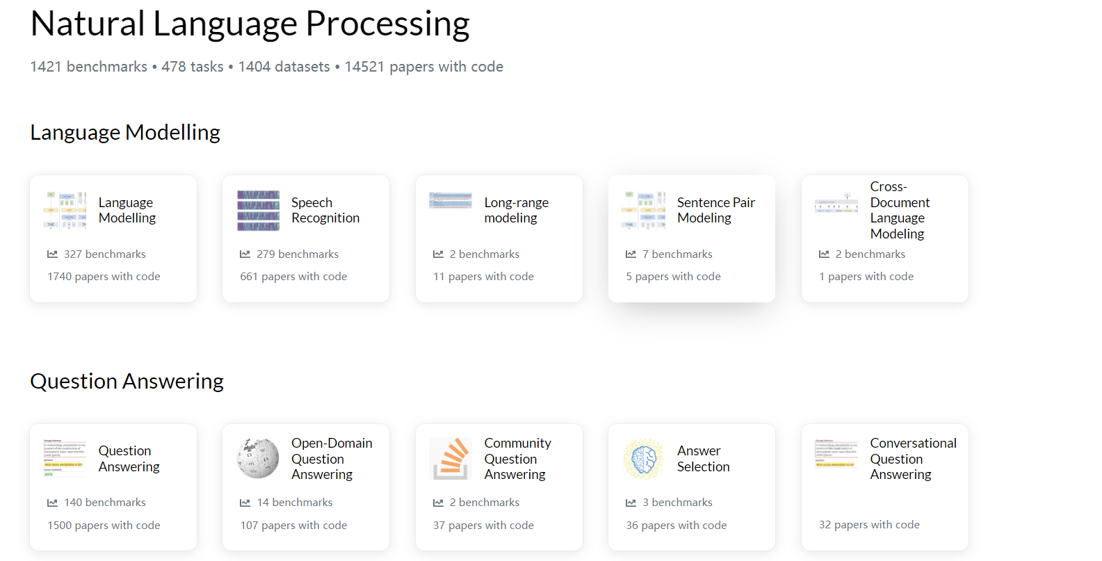 【研究】paperswithcode——一个查找计算机相关领域论文及对应源码的好助手_paper with code镜像-CSDN博客