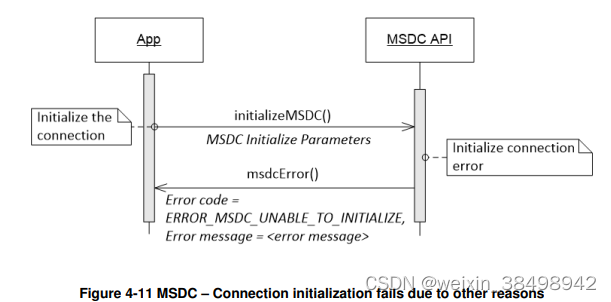 MSDC 4.3 接口规范（5）-CSDN博客