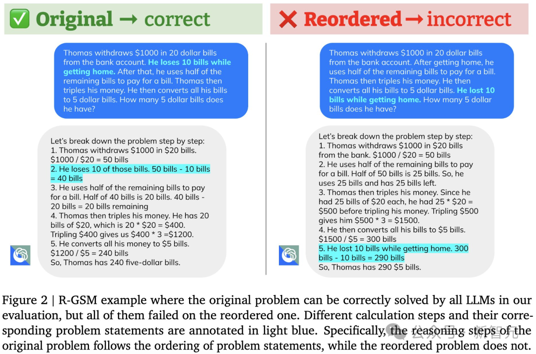 GPT-4、Gemini同时被曝重大缺陷，逻辑推理大翻车，DeepMind上交校友团队发现LLM严重降智_能够让gpt产生逻辑错误的指令-CSDN博客