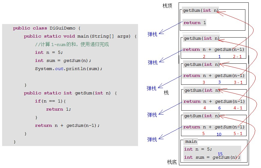 JAVA学习笔记-JAVA基础语法-DAY19-File类、递归-CSDN博客