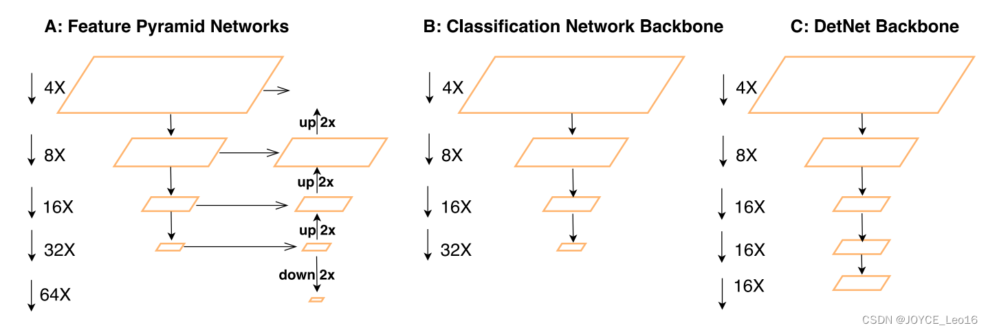 深度学习500问——Chapter08：目标检测（3）-CSDN博客