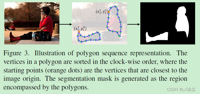 PolyFormer: Referring Image Segmentation as Sequential Polygon Generation 论文阅读笔记-CSDN博客