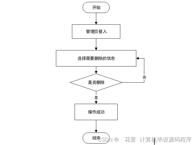 【附源码】java计算机毕业设计会议室会议管理系统（程序lw部署）用javaweb写一个会议室管理系统代码 Csdn博客