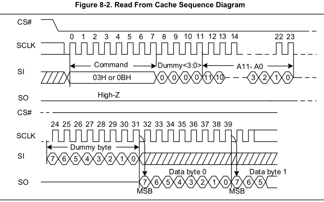 RT thread 之 Nand flash 读写过程分析_rt-thread flash数据存储-CSDN博客
