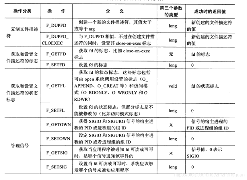 Unixlinux编程:fcntl函数总结 Csdn博客