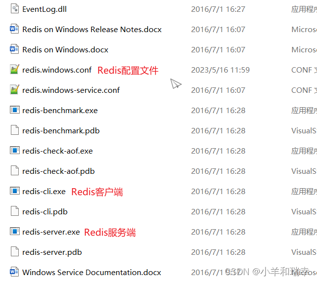 Redis入门指南：内存数据库、安装与Java集成-CSDN博客