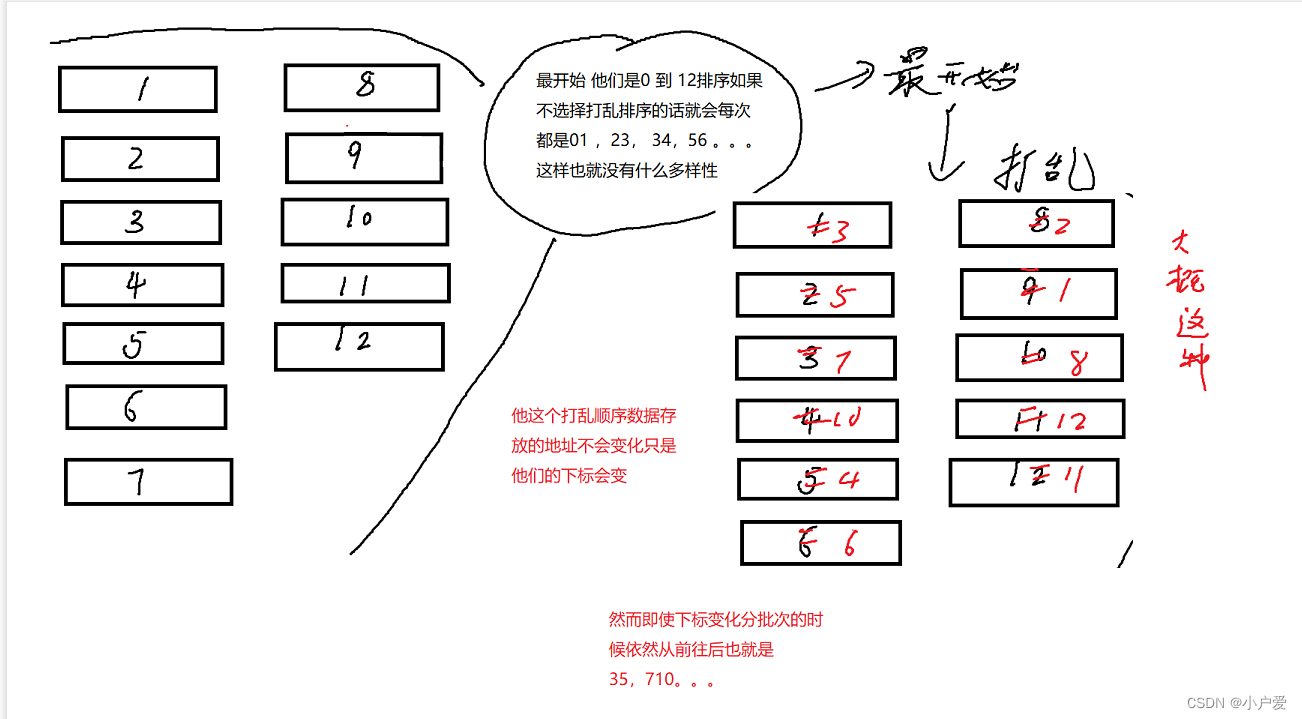 Pytorch 分批次训练pytorch分批训练 Csdn博客