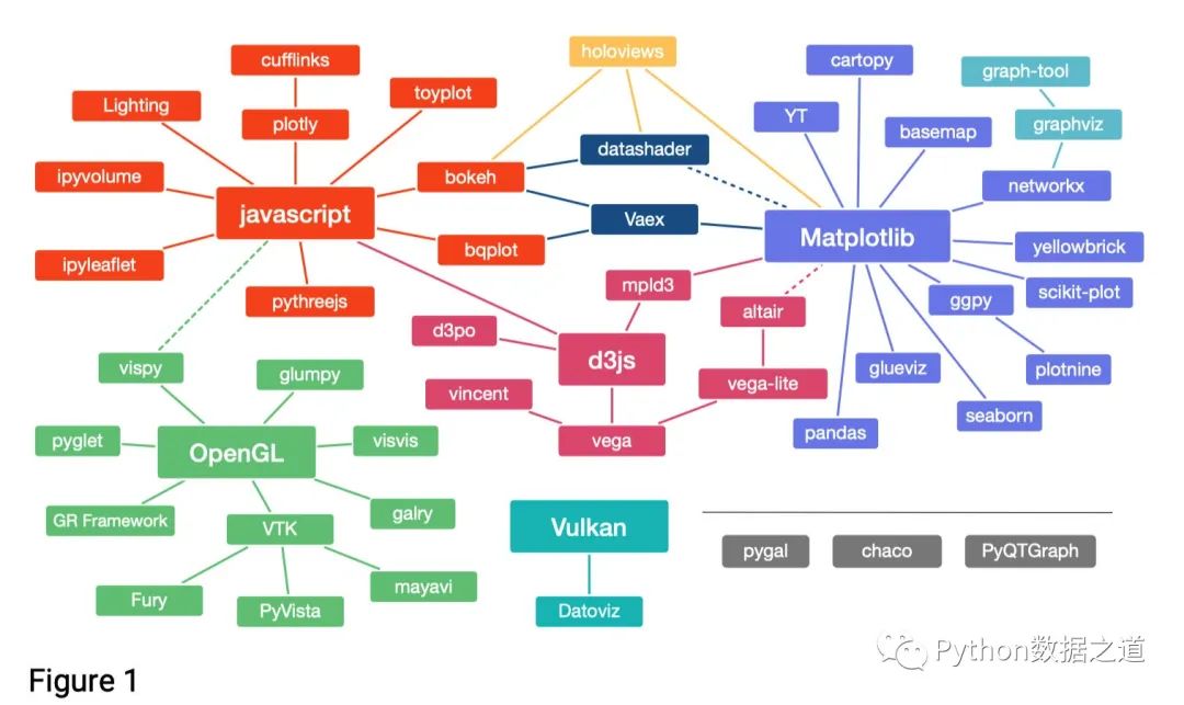 【Python】Matplotlib 可视化必备神书，附pdf下载-CSDN博客