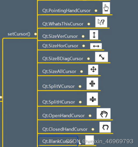 鼠标操作技巧：形状设置与事件转发在Qt编程中的应用,-CSDN博客