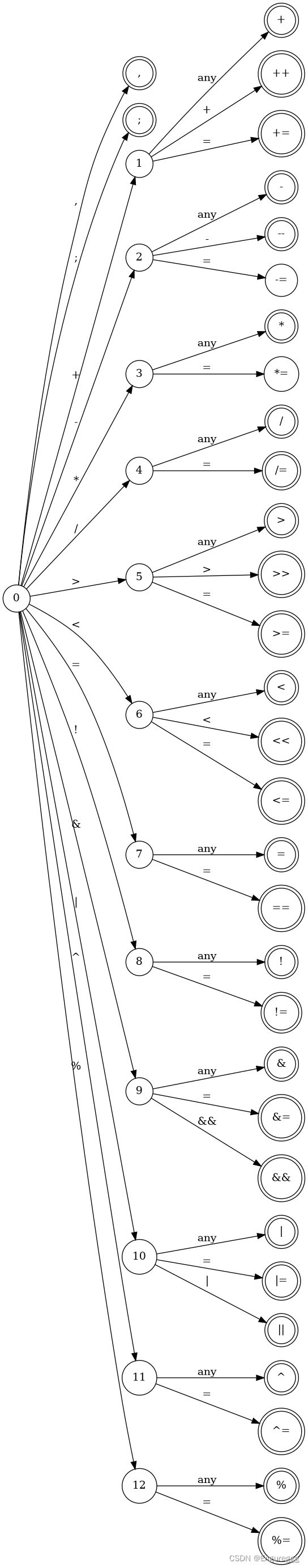 tinyscript 笔记_编译器怎么识别变量-CSDN博客