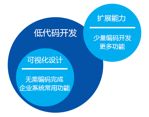 JNPF：一款更适合开发者的前端低代码平台-CSDN博客