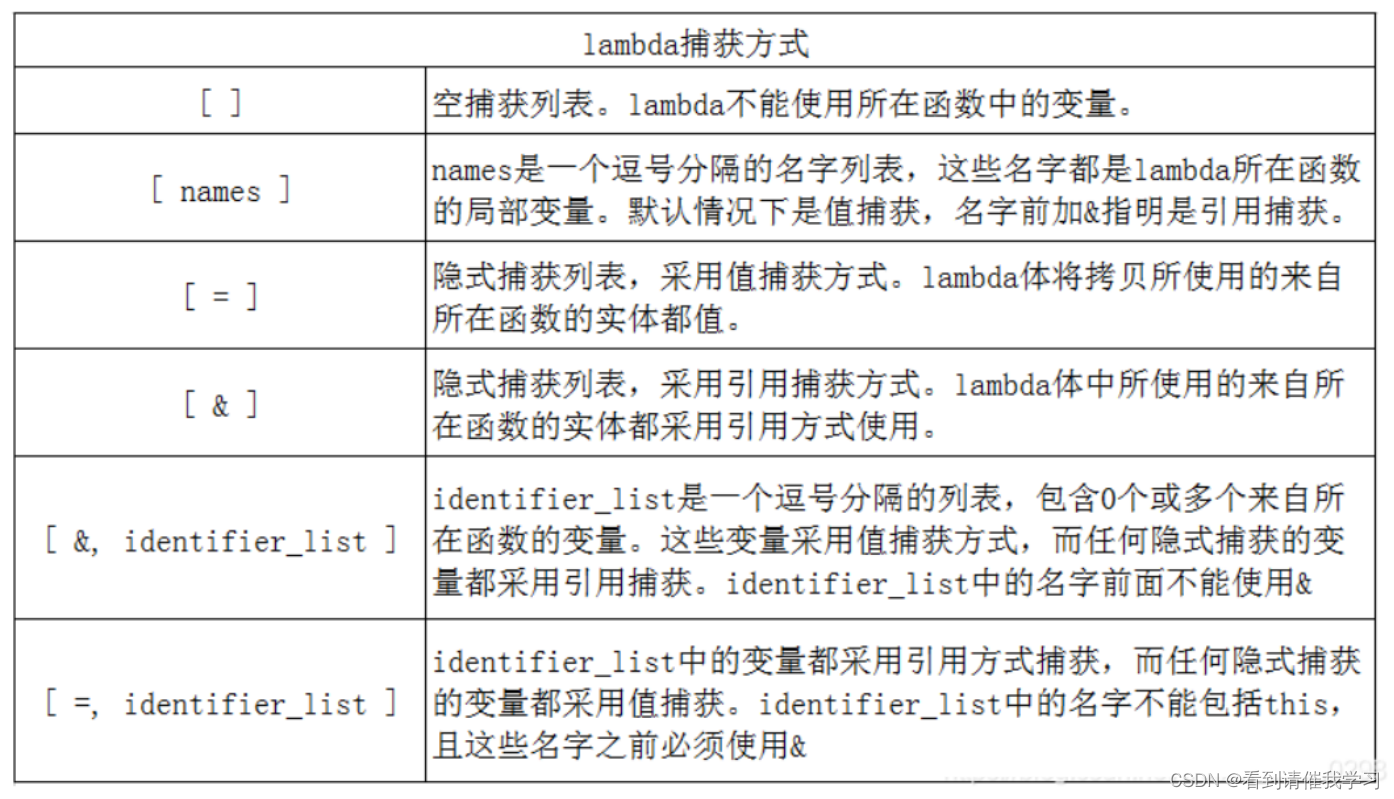 C++匿名函数lambda_c++匿名函数起名-CSDN博客