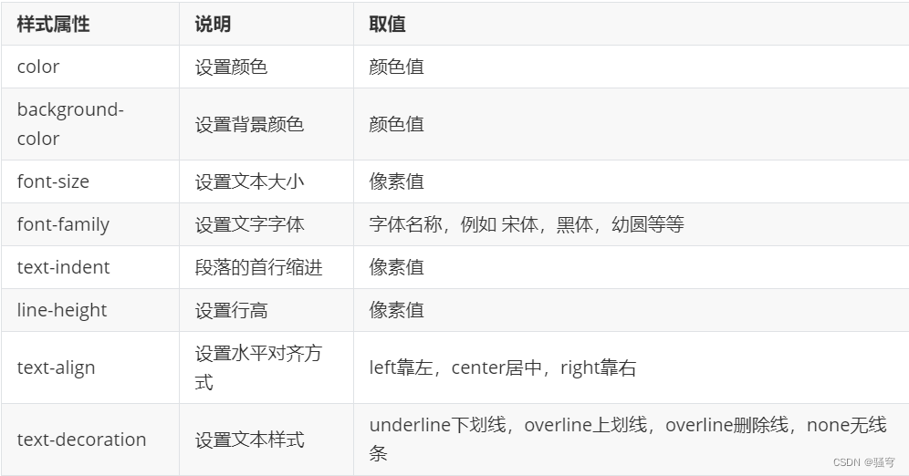HTML和CSS (前端共三篇)【详解】_html css-CSDN博客