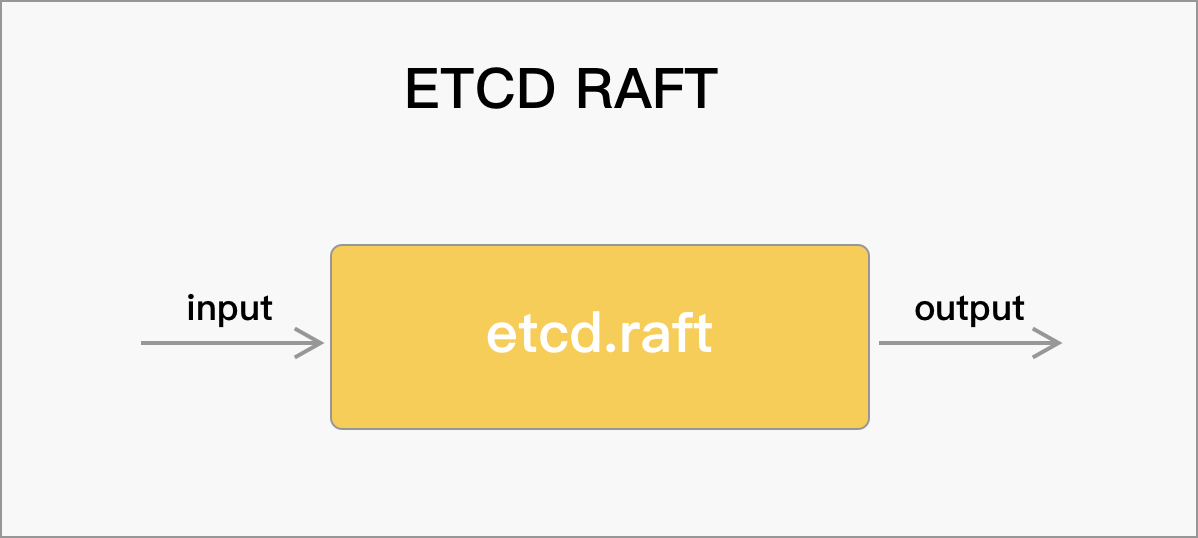 Etcd Raft架构设计和源码剖析1：宏观架构_etcd源码架构-CSDN博客