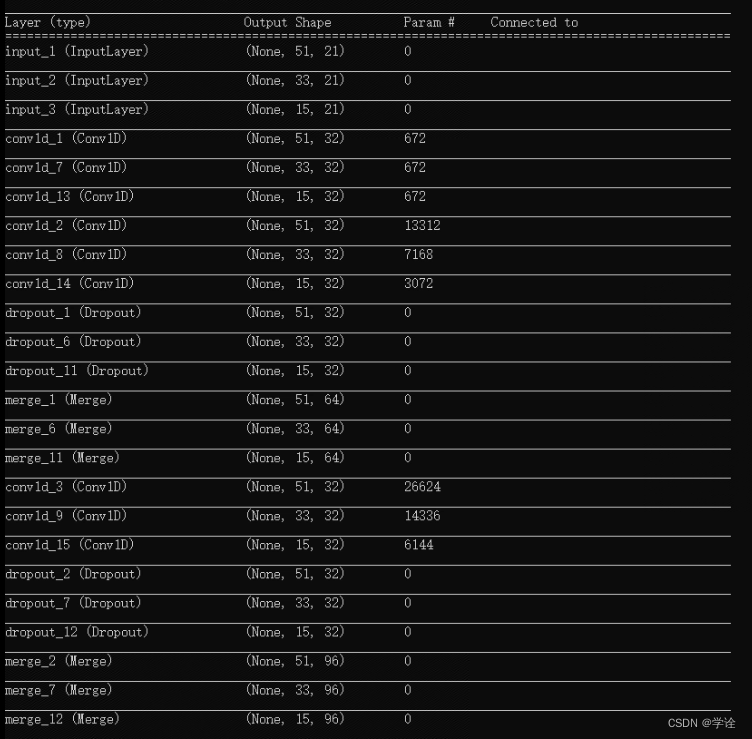 深度学习模型DeepPhos的微调策略与代码实现-CSDN博客