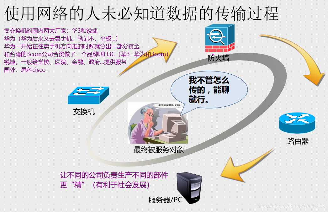 【CyberSecurityLearning 11】OSI与TCP/IP协议簇以及Packet Tracer模拟器_数据传输模拟器-CSDN博客