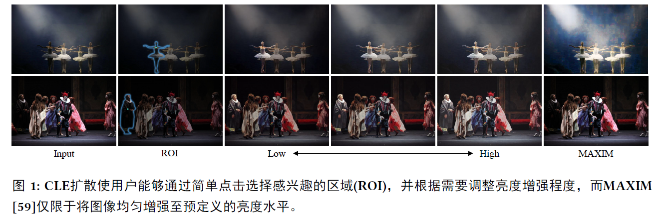 CLE Diffusion:Controllable light enhancement diffusion model_clediffusion-CSDN博客