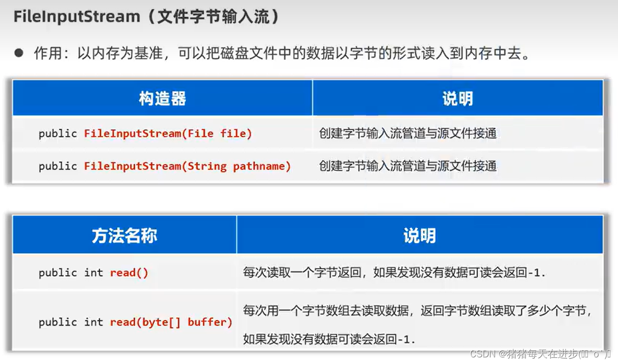IO流（1）——文件输入输出流（FIleInputStream、FIleOutputStream）_io输入输出流-CSDN博客