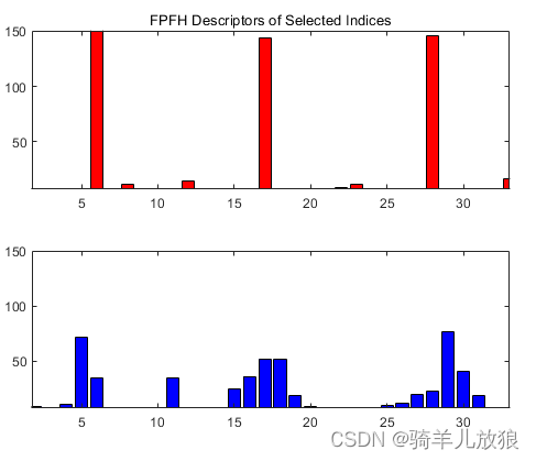 matlab——FPFH特征提取以及匹配点对_fast point feature histograms (fpfh) for 3d ...