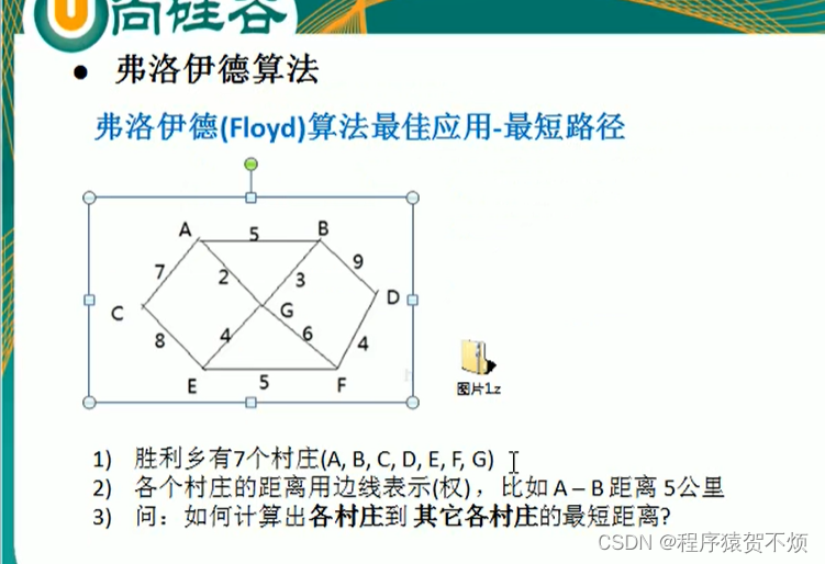 Floyd算法详解：图解与迪杰斯特拉对比,-CSDN博客