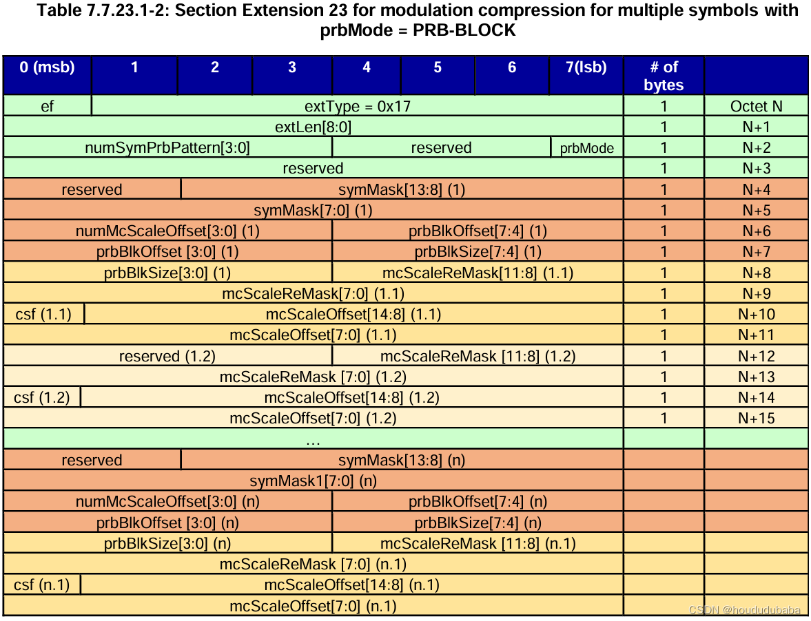 ORAN C平面 Section Extension 23-CSDN博客