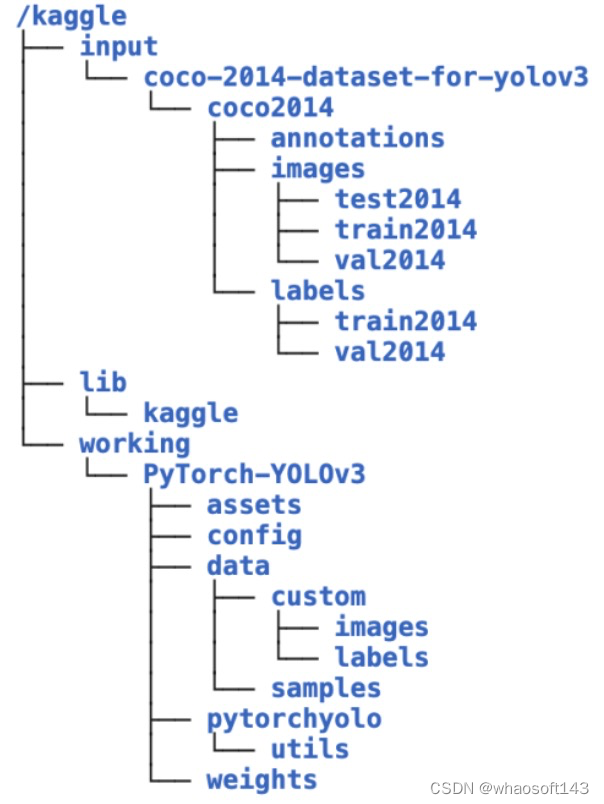 YOLOv3~ COCO_yolov3 coco-CSDN博客